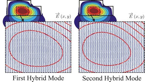 Integrated Polarization Rotator For Ultra High Speed Optical