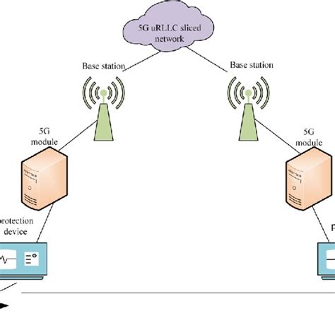 Pilot Protection Based On A 5g Urllc Scenario Download Scientific Diagram