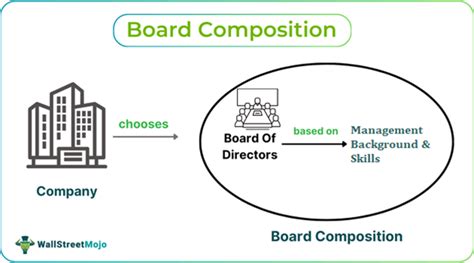 Board Composition What Is It Matrix Examples