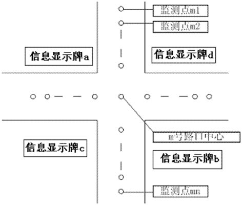 Signal Priority Control System And Method For Ensuring Bus Circulation