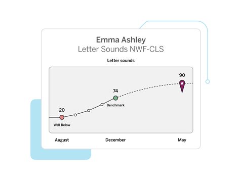 Louisiana Mclass Amplify
