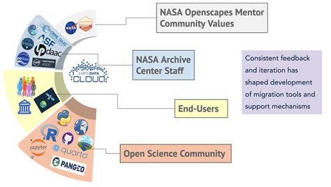 Nasa Openscapes Nasa Earthdata Webinar Nasa Openscapes Mentors From 4 Data Centers Present