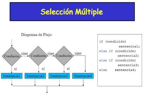 Diagramas De Flujo De If Edteam