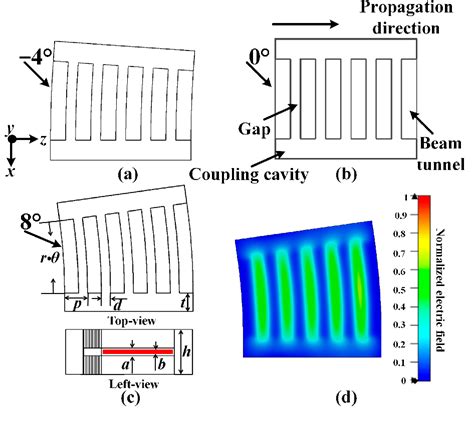 Figure 1 From An Angular Radial Extended Interaction Amplifier At The W
