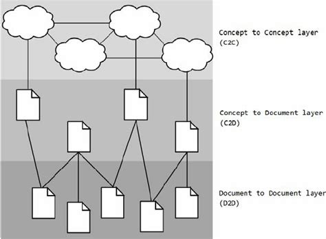 Anatomy Of The Associative Network Download Scientific Diagram