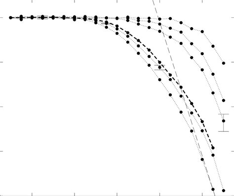 double logarithmic plot of the flux noise power spectrum for a c axis