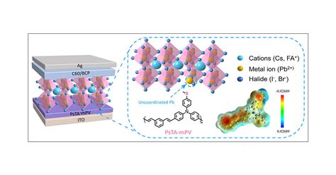Underlying Interface Defect Passivation And Charge Transfer Enhancement Via Sulfonated Hole