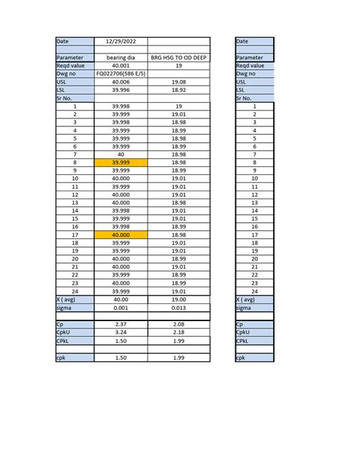 Cp Cpk Calculation Pdf