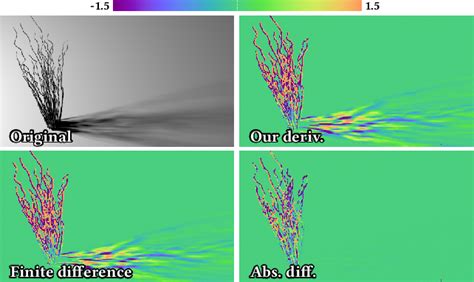 figure 2 from path space differentiable rendering semantic scholar