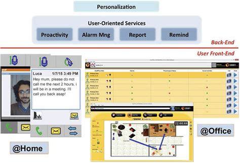 personalized services for primary and secondary users download scientific diagram