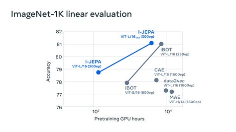 I Jepa The Groundbreaking Ai Model By Meta Ai Visionary Yann Lecun