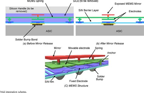 Figure 1 From High Density Solder Bump Interconnect For Mems Hybrid
