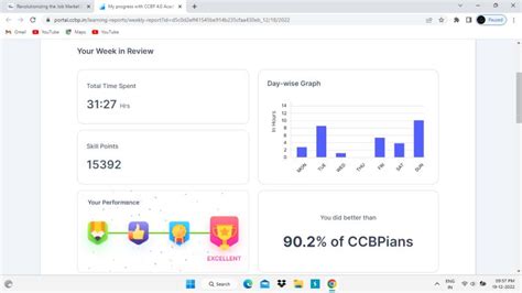 Puli Ranga Kattubadi On Linkedin Weeklyreport Learningprogress
