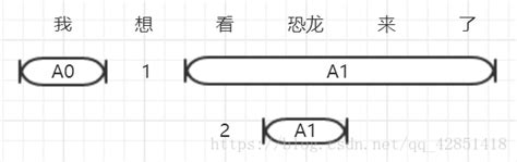 pyltp的使用实例 pos model csdn博客