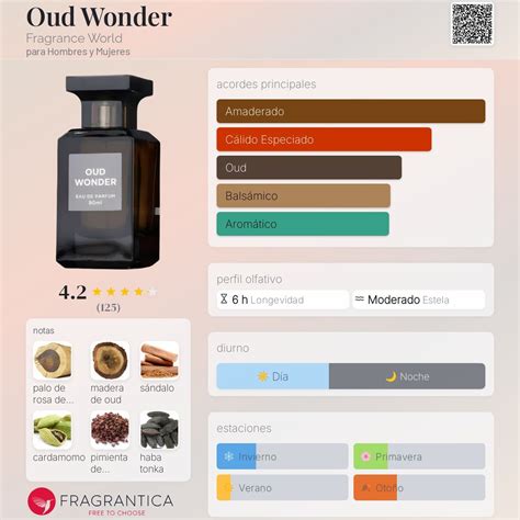 Oud Wonder Fragrance World