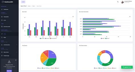 Dashboardkit Open Source Django Template