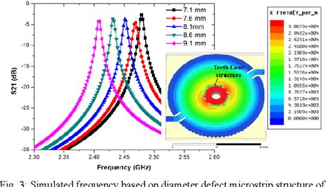 Figure 1 From Analysis Of Circular Substrate Integrated Waveguide For