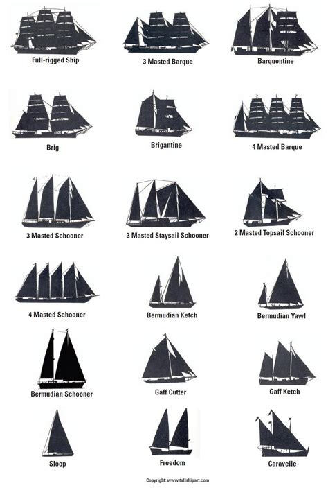Sail Training International Definition Of A Tall Ship Sailing Ships