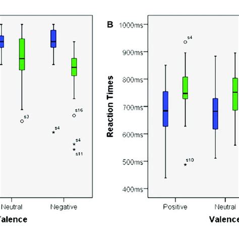 Topographic Plots Showing Difference In Electroencephalography Eeg
