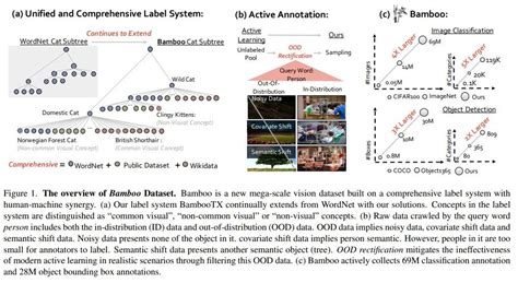 ashish patel 🇮🇳 on linkedin computervision artificialintelligence