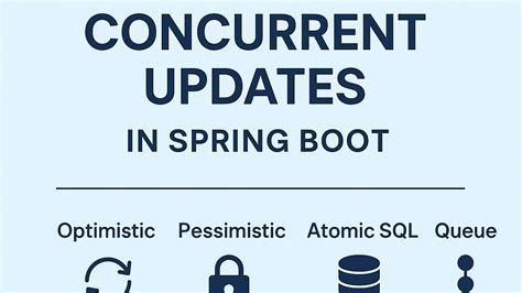 Handling Concurrent Updates In Spring Boot
