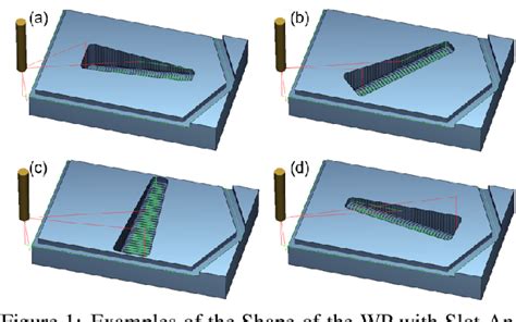 Figure 1 From Using Reinforcement Learning For Optimization Of A Workpiece Clamping Position In