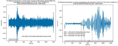 Earthquake Detection Alcatel Submarine Networks