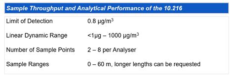 10216 Work Room Air Monitoring