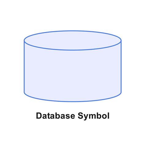 Database Symbol In Flowchart