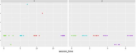 How Can Behavioral Biometrics Prevent Fraud Sardine