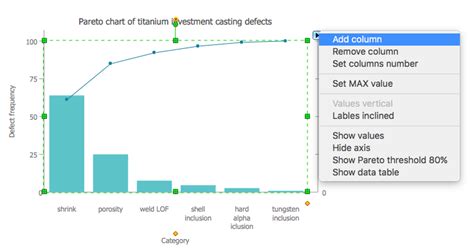 Drawing A Pareto Chart Conceptdraw Helpdesk