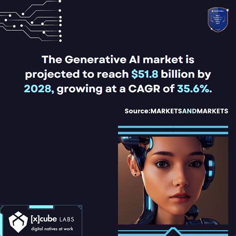 X Cube Labs On Linkedin Contact X Cube Labs Office Address Phone