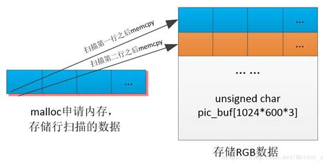 嵌入式linux 使用libjpeg库解码图片 linux 解码 4 4 4 csdn博客