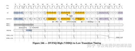 Lpddr55x 协议解读（十一）dvfs Operation 知乎