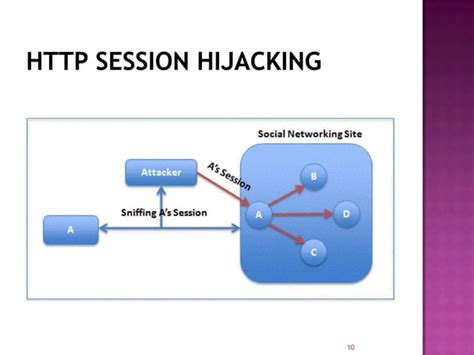 Social Network Privacy And Security Pptx