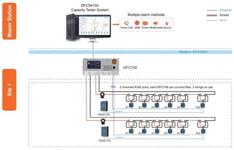 Battery Remote Capacity Testing Solution For Substations Dfun Tech