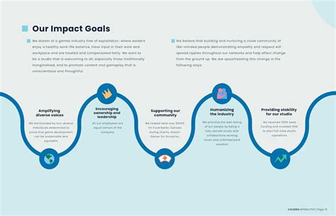 Deep Dive Into Weird Ghosts👻