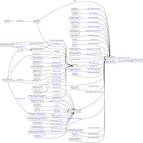 Pyroscope Tree Profilerpedia
