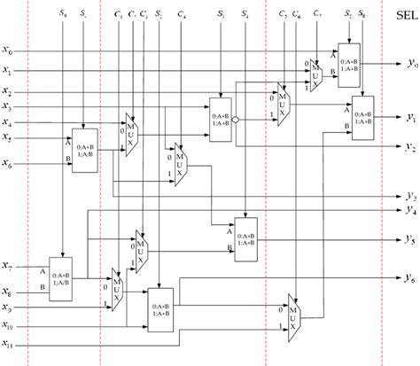 Arithmetic Expression Circuit Download Scientific Diagram
