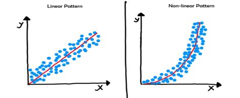 Assumptions Of Linear Regression Linear Regression Has Some Assumptions… By Nishant Welpulwar