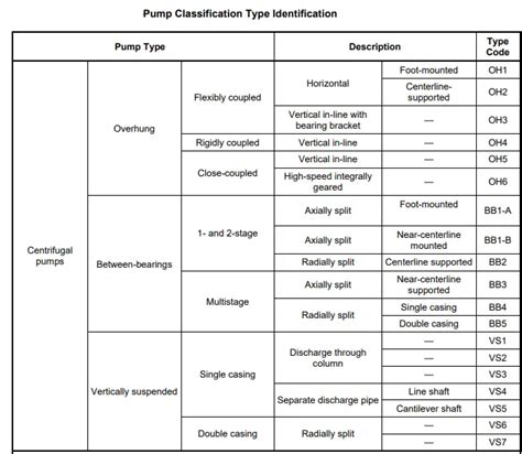 Understanding API The Standard For Centrifugal Pumps In The Oil And Gas Industry What Is