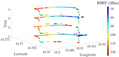 Figure 11 From On The Reduction Of Unnecessary Handovers Using 5g Small