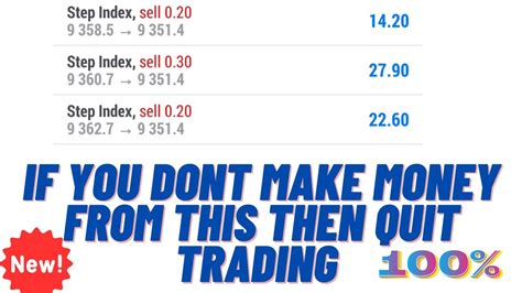 I Finally Revealed My Step Index Strategy Strategy That Made Millions For Me Step Index