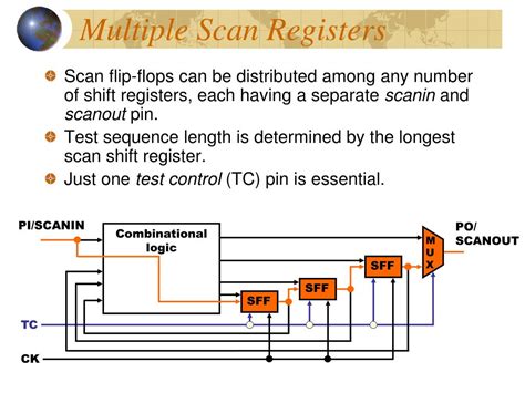 Ppt Digital Testing Scan Path Design Powerpoint Presentation Free