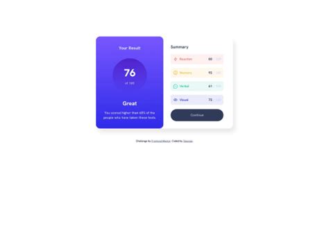 Frontend Mentor Results Summary Using HTML And CSS Coding Challenge Solution