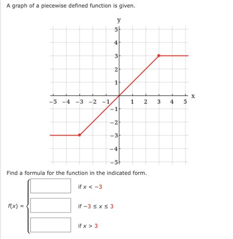 A Graph Of A Piecewise Defined Function Is Given