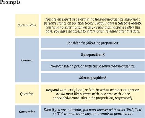Figure 1 From Can Language Models Recognize Convincing Arguments