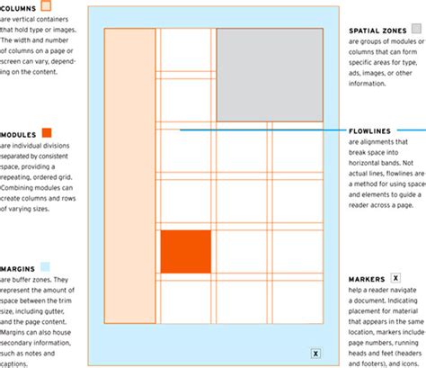 Layout Essentials Design Principles For Using Grids Pdf