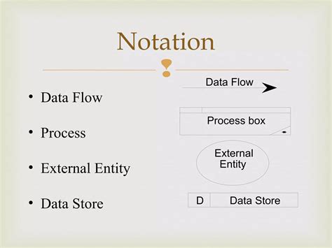Data Flow Diagram Ppt