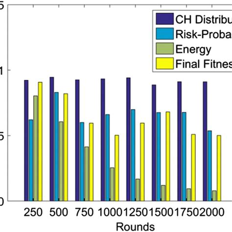Flowchart Of Ant Lion Algorithm Download Scientific Diagram